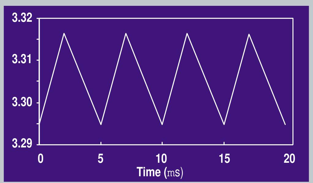 La: output voltage ripple of the circuit of fig. 1