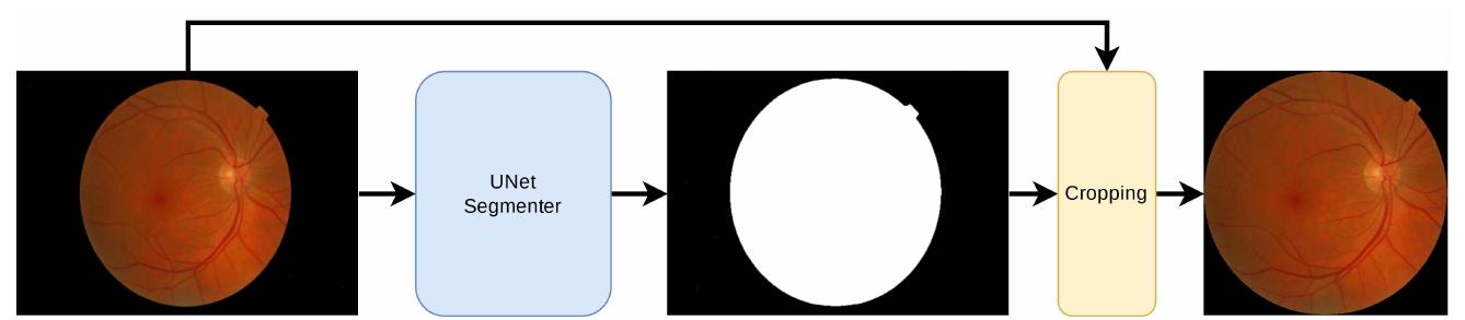 Flowchart for the pre-processing of an rfi. the input image