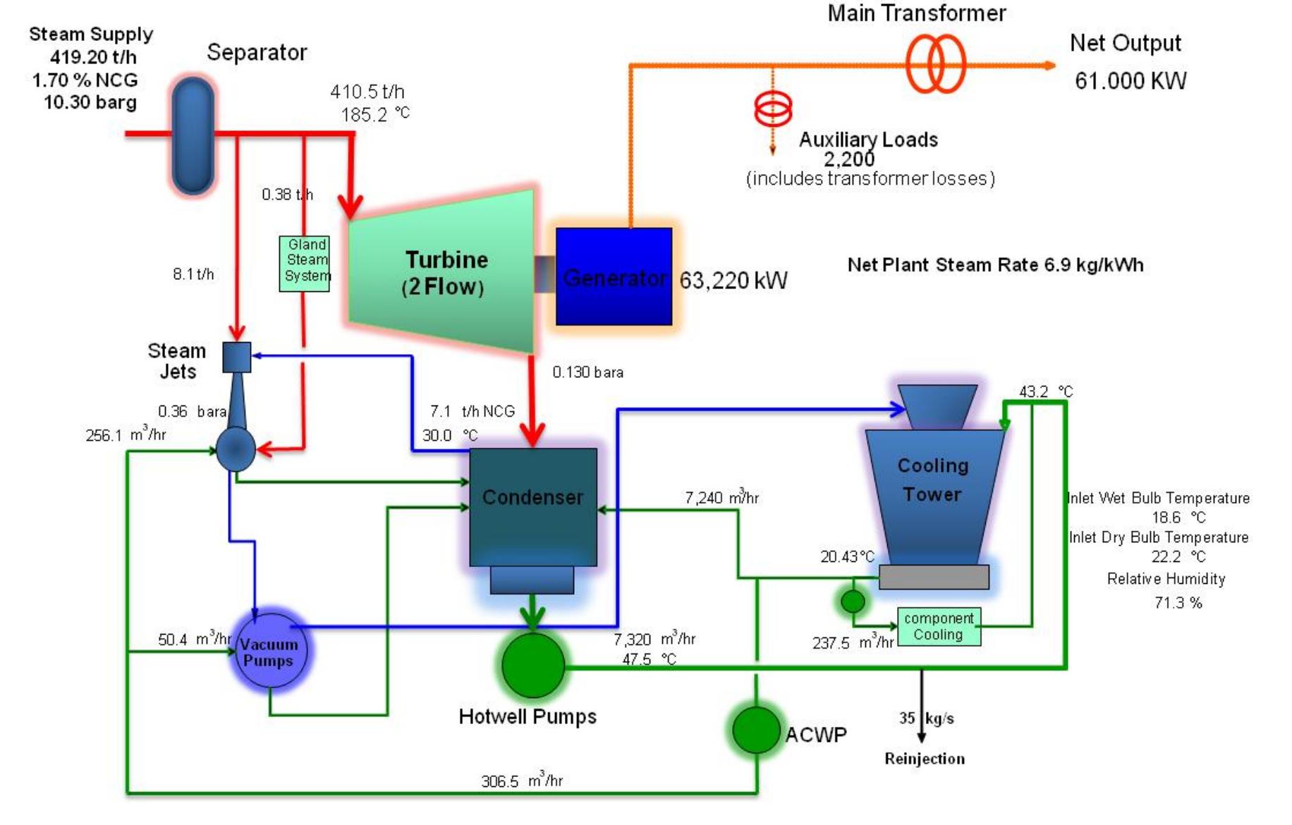 (PDF) Construction and Operation of Kamojang Unit 4 , the First ...