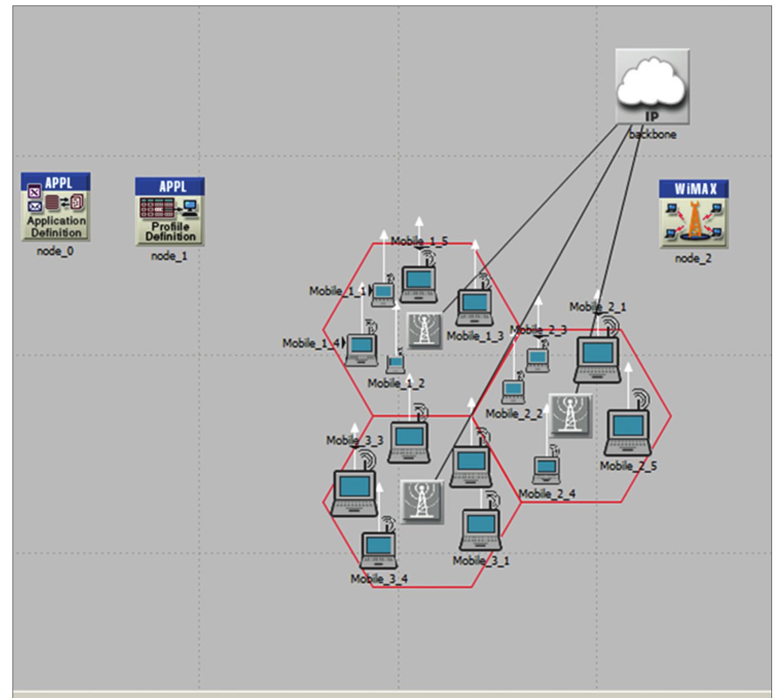 The network topology showing the network interconnection,