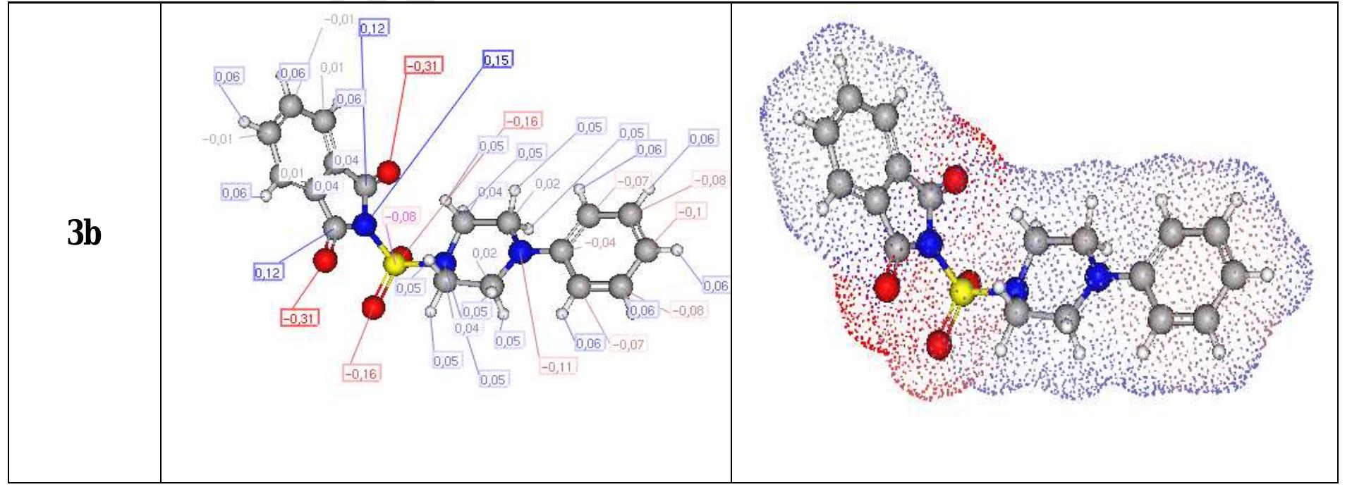 Molecular Electrostatic Potential Map For 3b On Total 5356