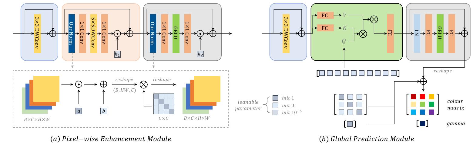 Detailed structure of pixel-wise enhancement module (pem)