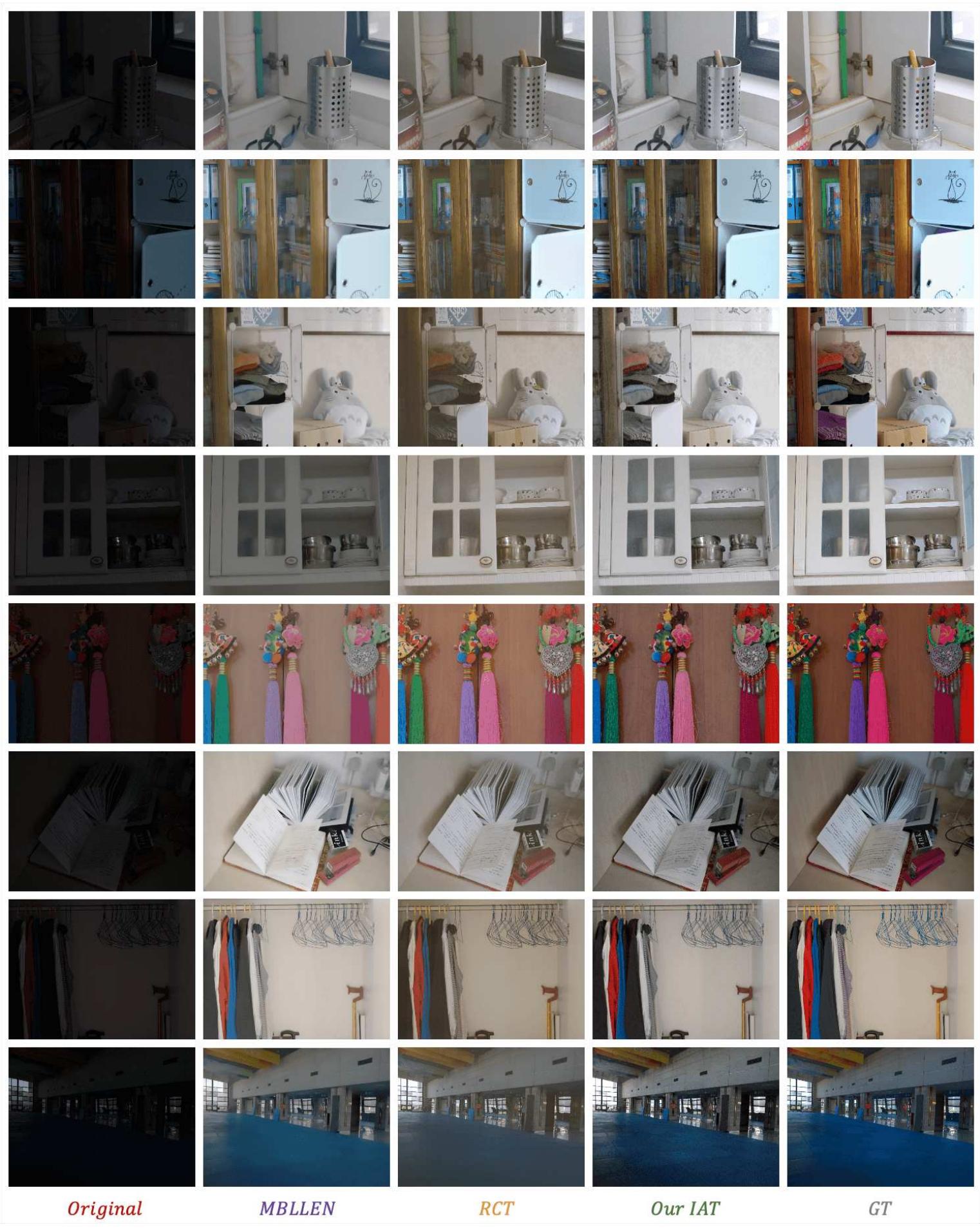 Qualitative comparison results on lol-v1 [64] dataset,