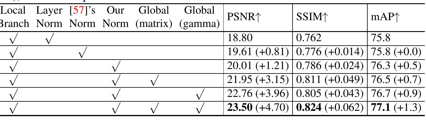 To joint train iat with the following high-level framework,