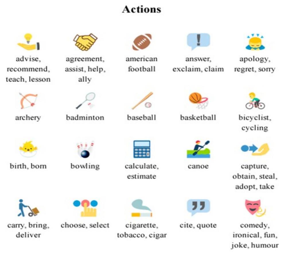 Example of a rebus dictionary in kristina semenova’s emoji