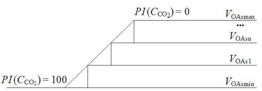 Principle of the cascade control loop of the differential