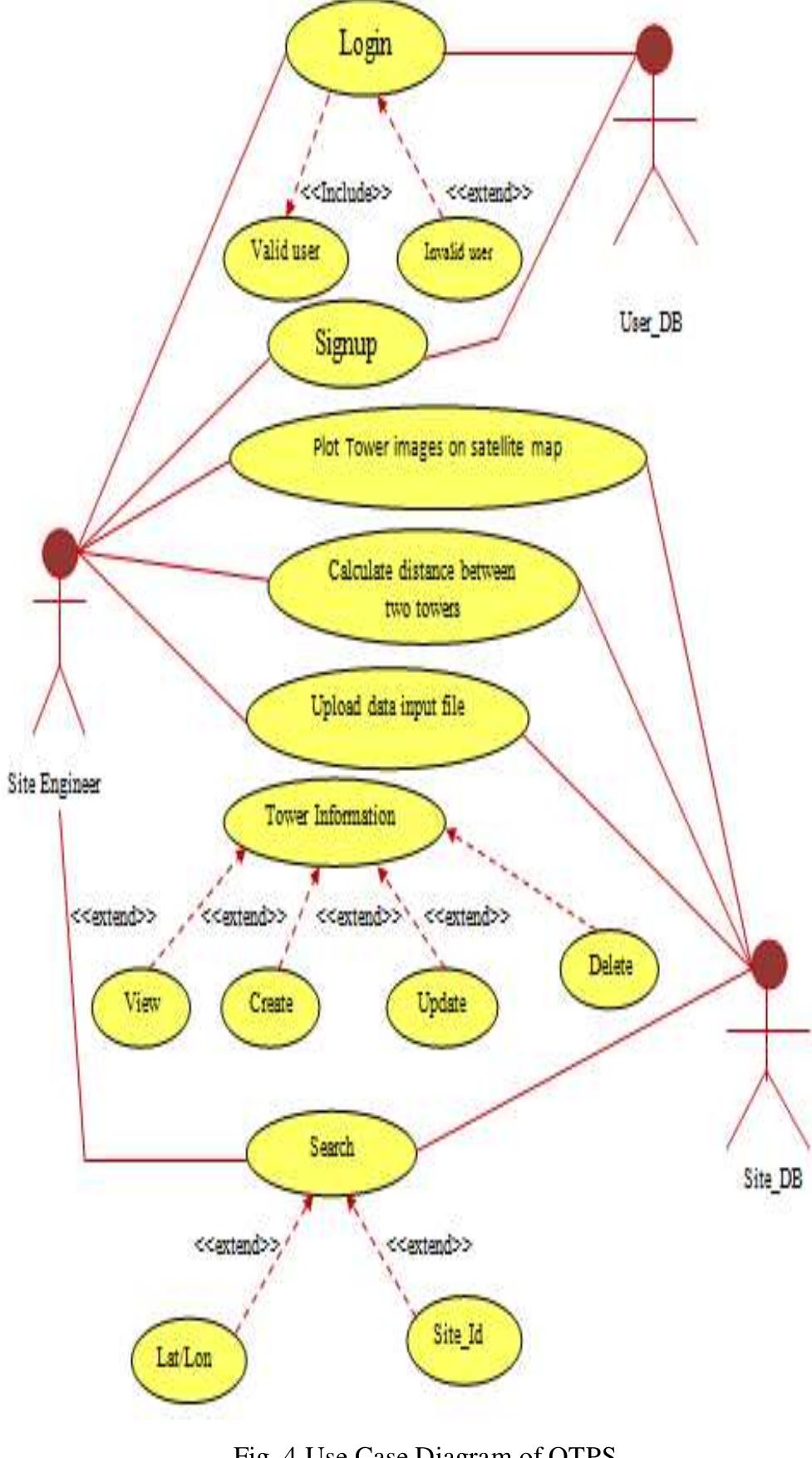 1) use case diagram: the use case diagram is essential