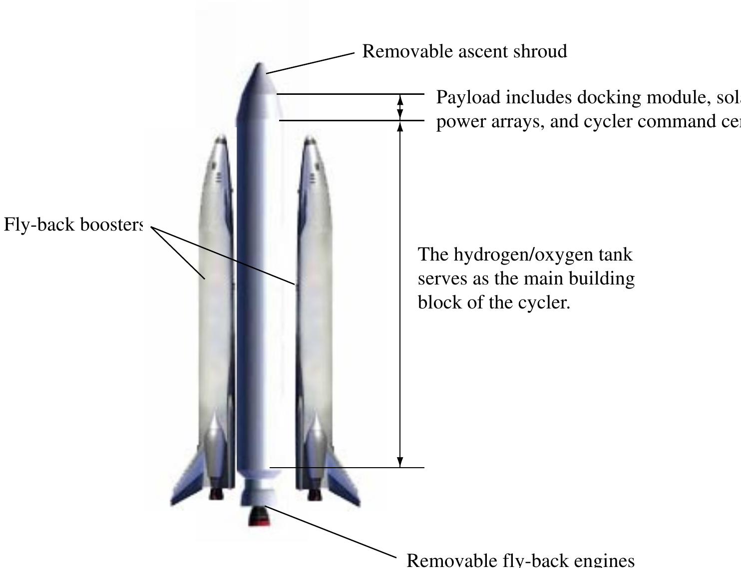 Semi-cycler first element with launch system. the near-earth