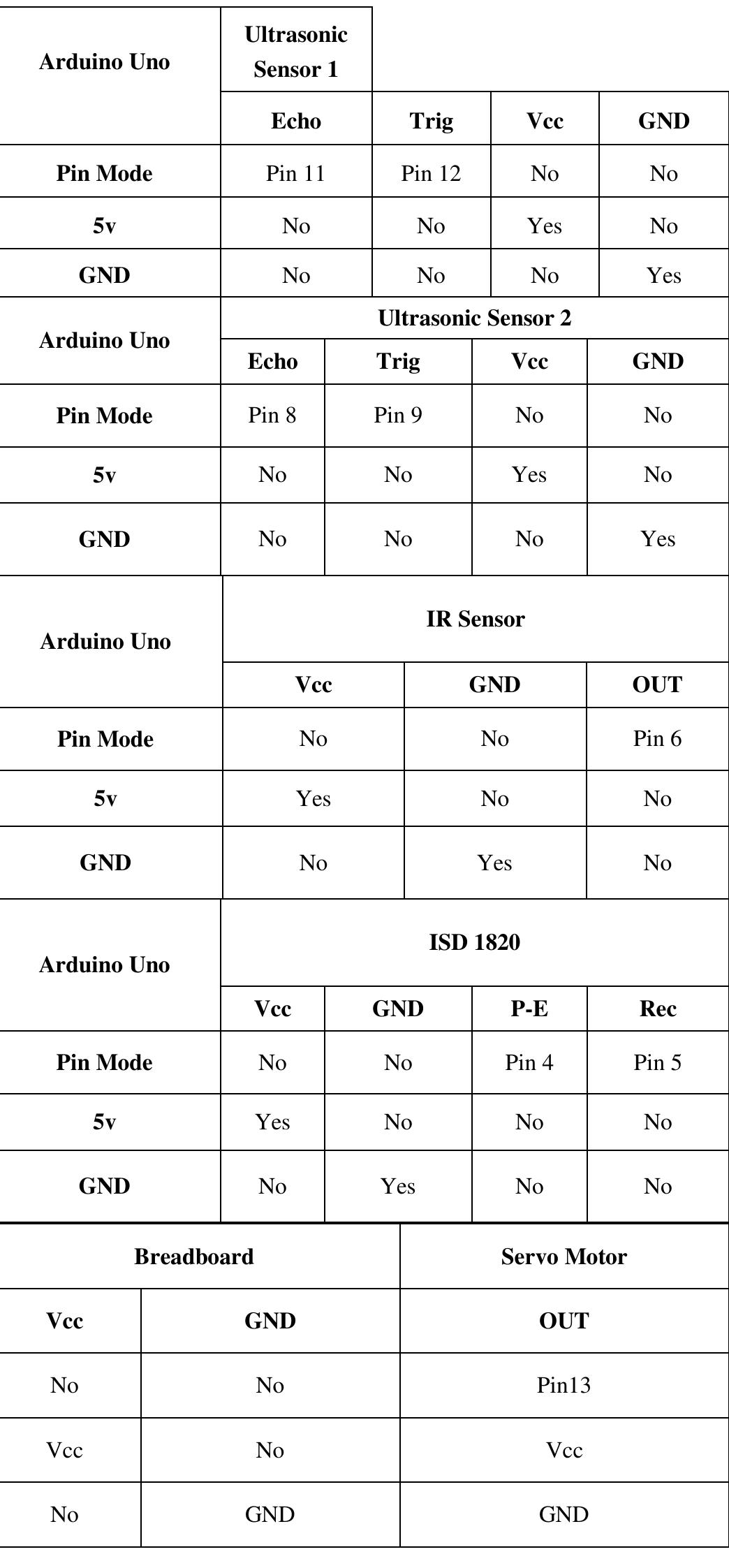 Table 1 Pedestrian Safer Iot Based Smart Crossing System