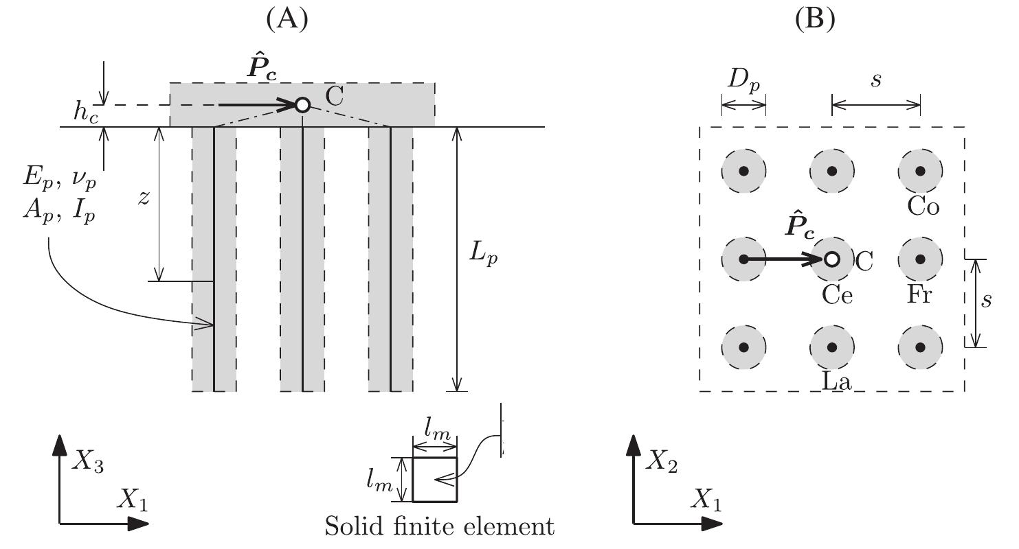 [(gure4 example 1. a, lateral and b, plan view of the