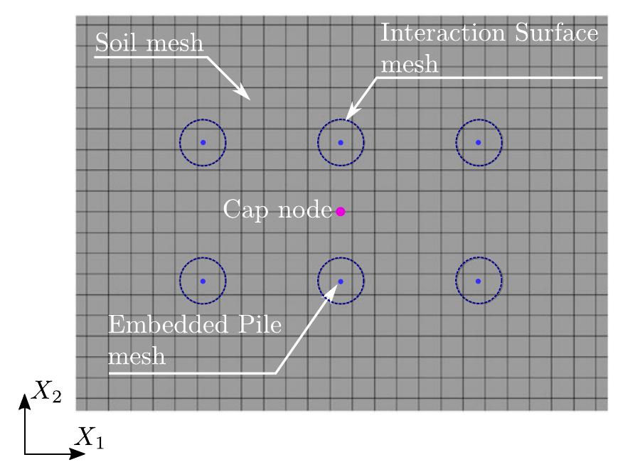 Example 3. x1 — x2 plan view of the finite element meshes at