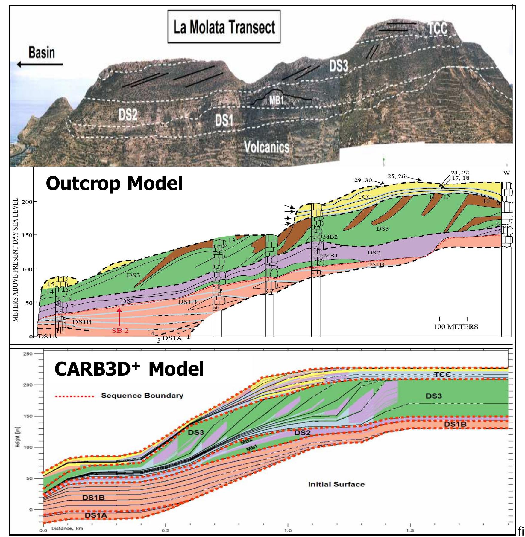 12. outcrop photograph, static geological model built from