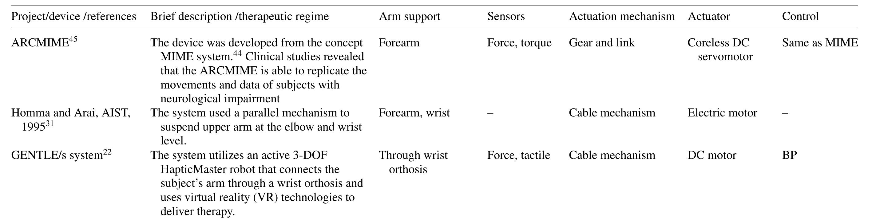 Adc = admittance control; ifc = indirect force control; imc