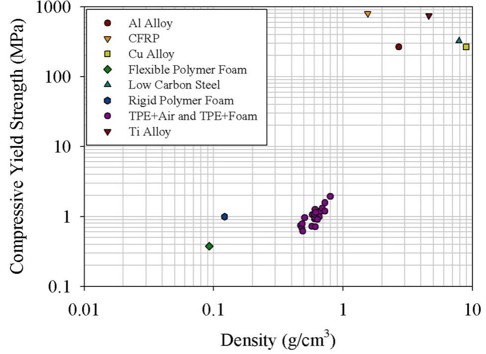 Material selection chart for tpe+ air and tpe + foam hybric