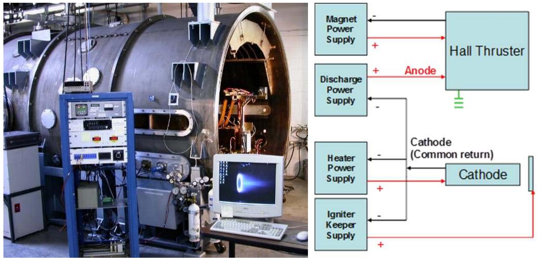 T8 test facility and nominal power supply diagram. total