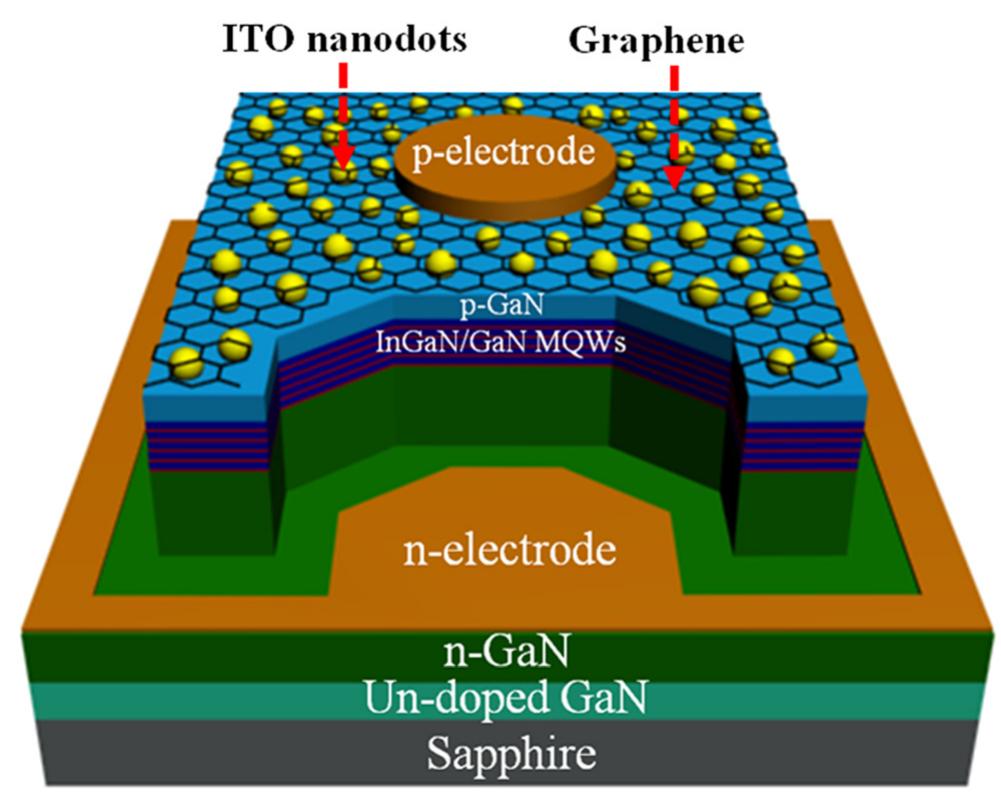 Schematic diagram of fabricated solar cell device with