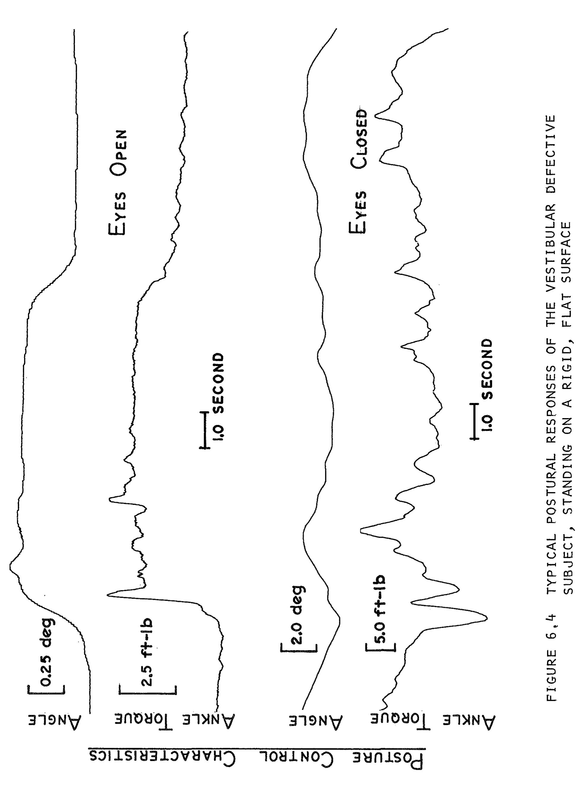 Figure 52 - Sensory feedback in human posture control