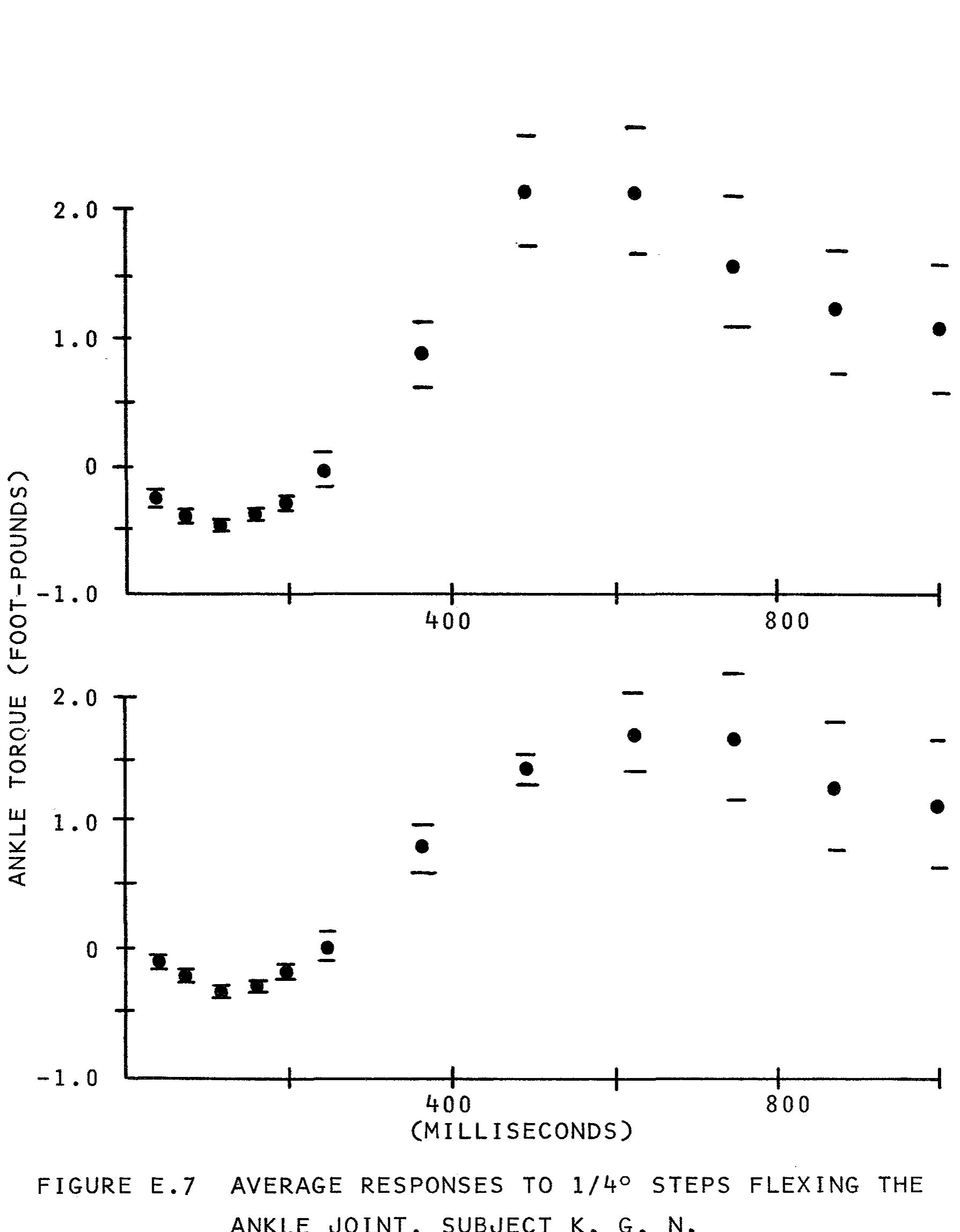 Figure 72 - Sensory feedback in human posture control