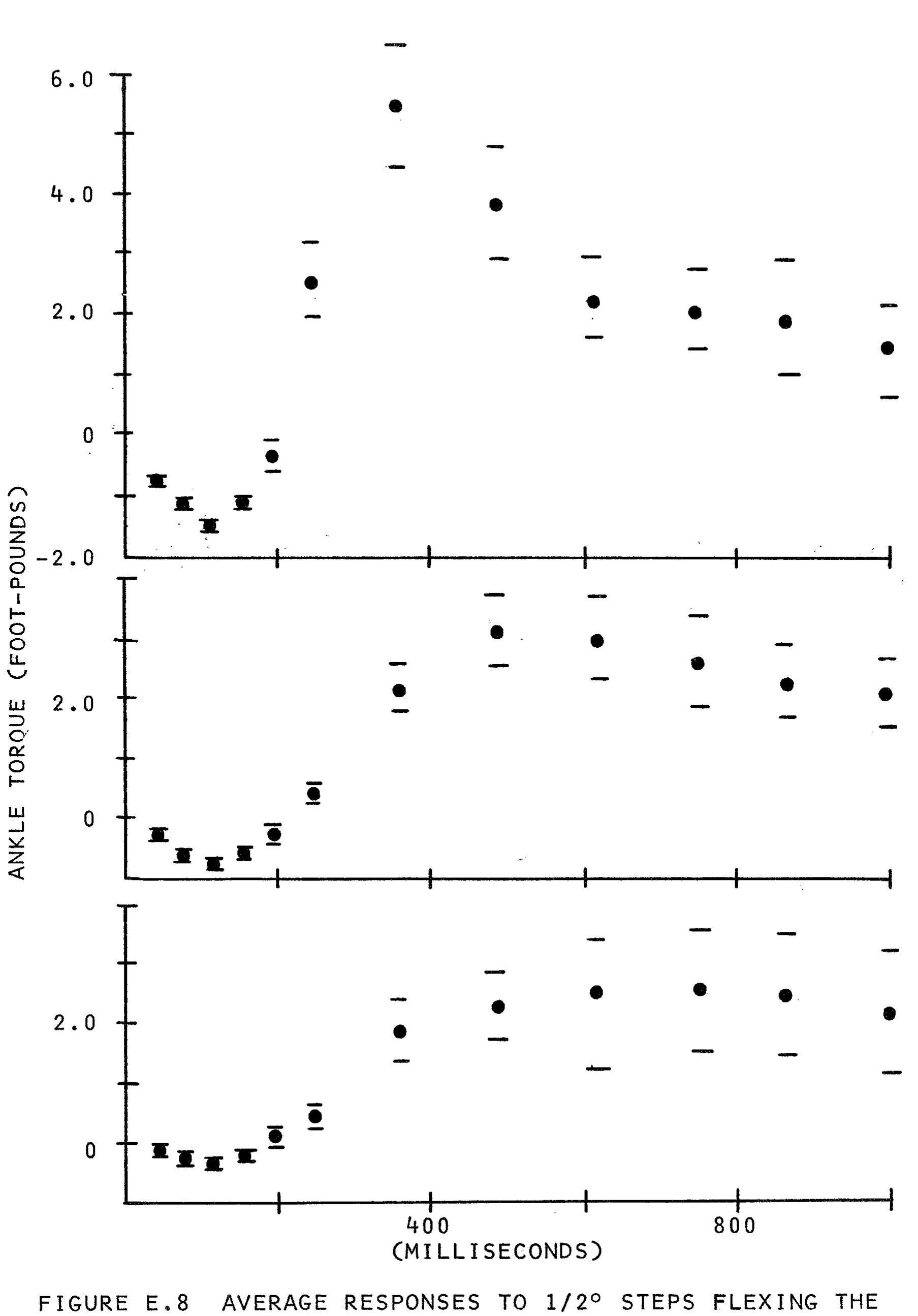 Figure 73 - Sensory feedback in human posture control