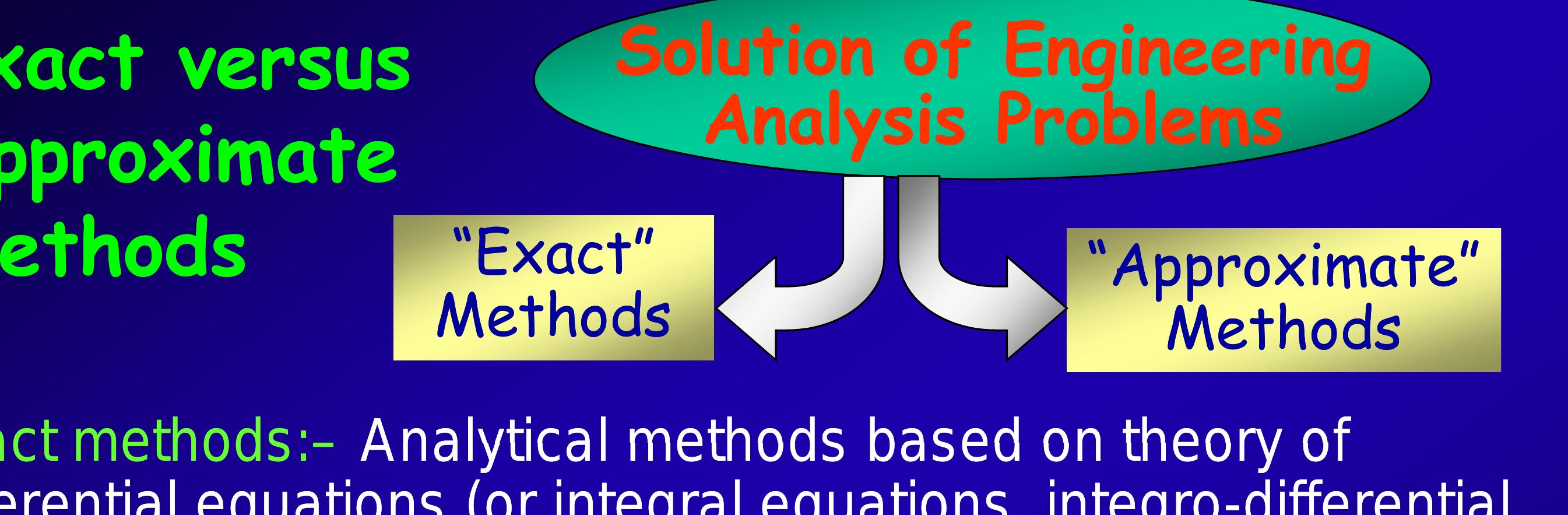 Figure 3 Finite Element Method An Introduction