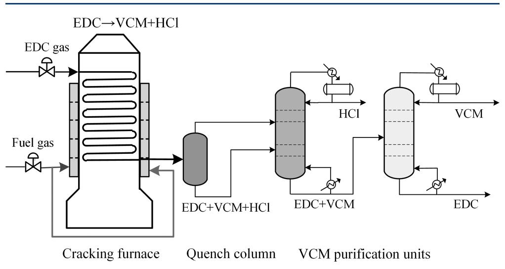 A simplified schematic diagram of a vcm process is shown in