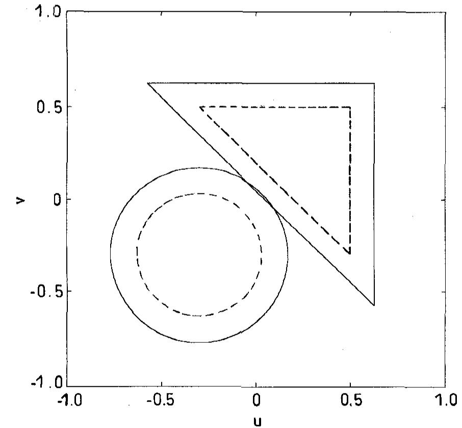 Mask contour of the circular and triangular beams boundary