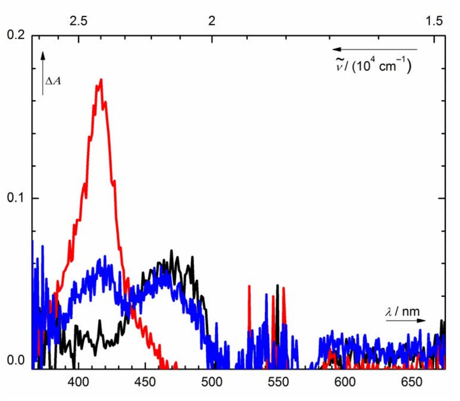 S4. difference absorption spectra of reduced (red line) and