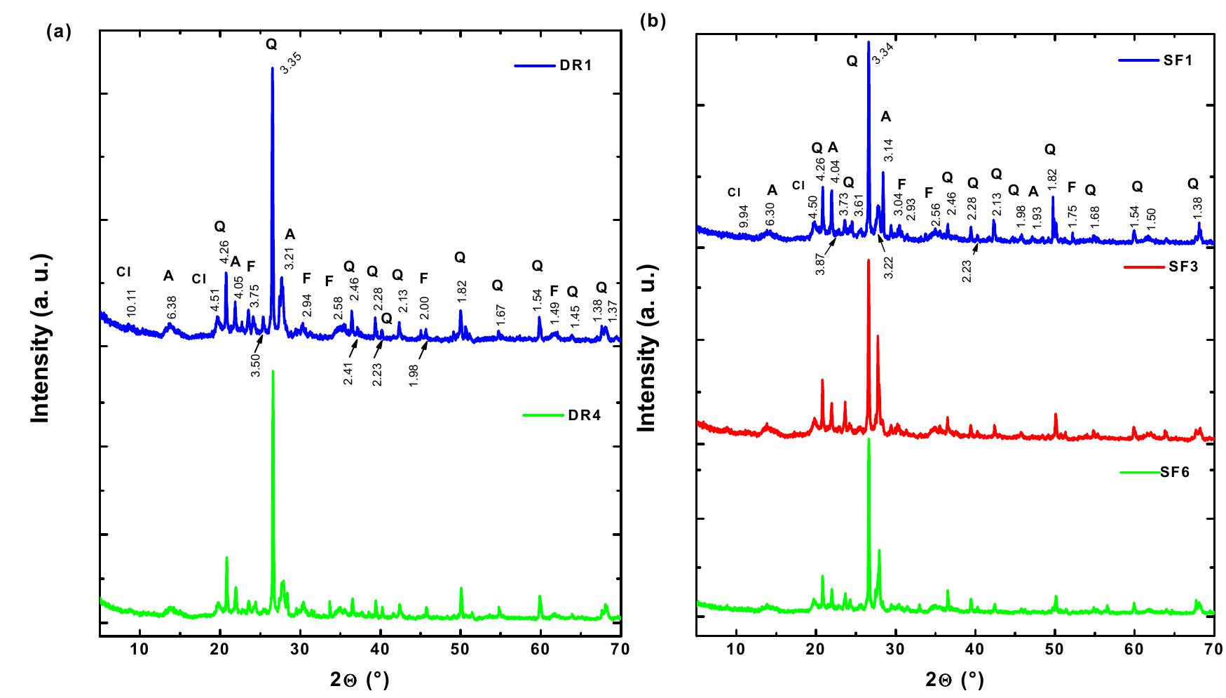 X-ray diffraction (xrd) patterns of bulk sediments of the
