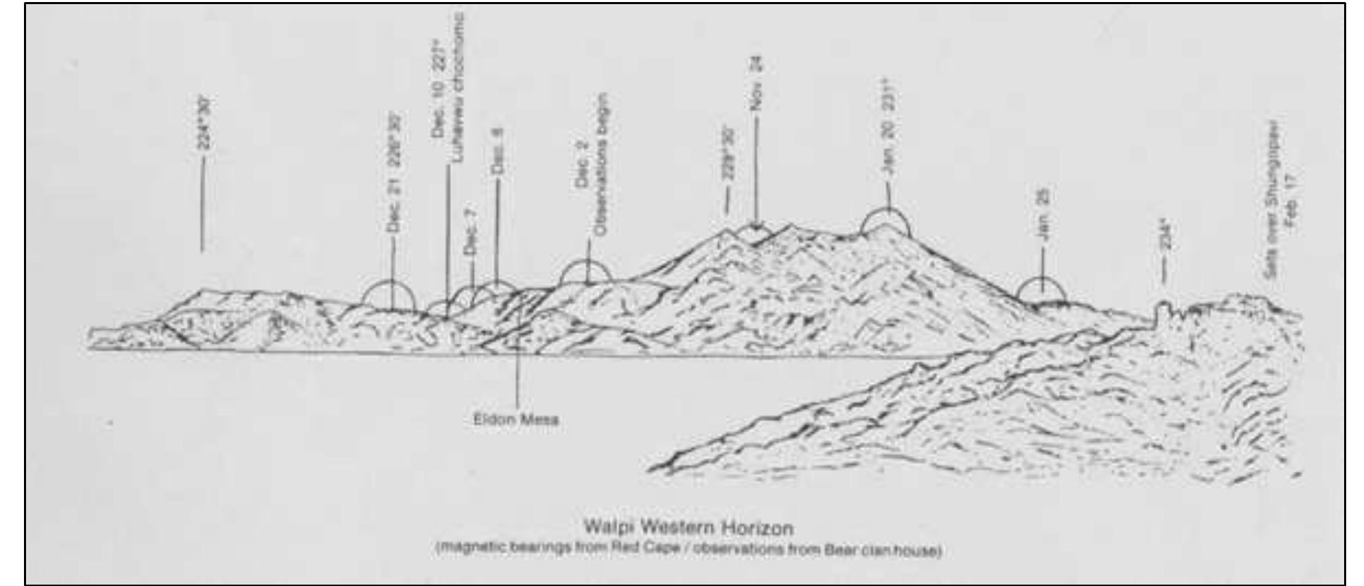 Figure 5 - from The Role of Astronomy in Australian