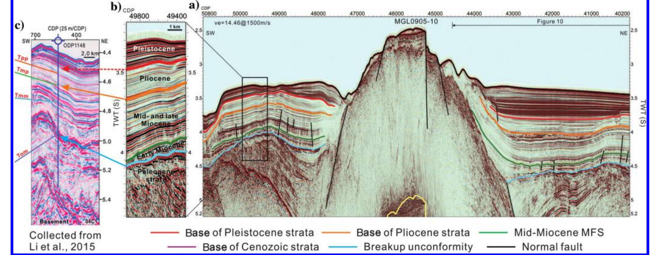 (a) seismic sections and stratigraphics correlations between