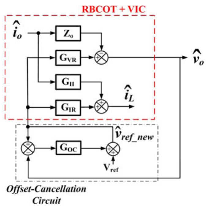 Control block diagram of a buck converter with the modified