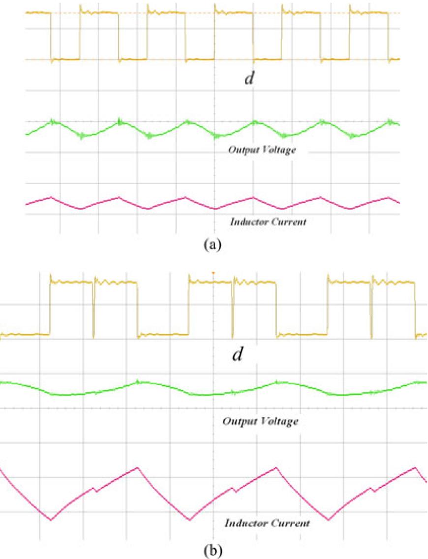 Waveforms of a buck converter using the modified rbcot