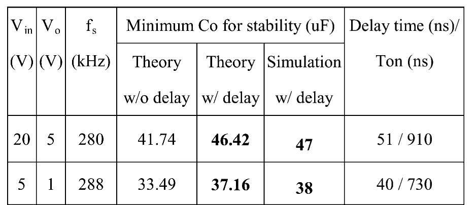Comparison of simulation and model calculation of critical