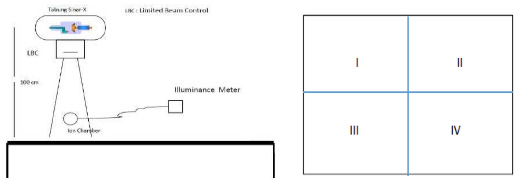 (PDF) Quality Control of X-rays with Collimator and the Beam Alignment ...