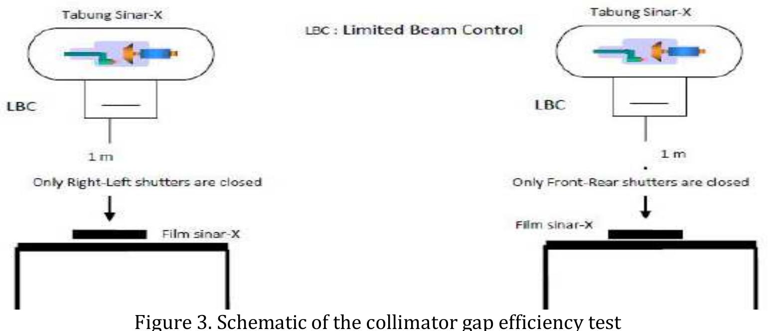 (PDF) Quality Control of X-rays with Collimator and the Beam Alignment ...