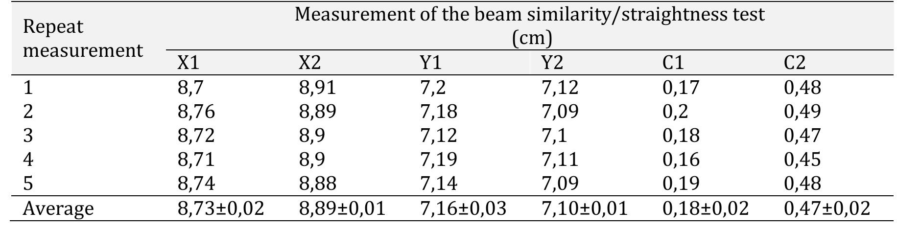 (PDF) Quality Control of X-rays with Collimator and the Beam Alignment ...