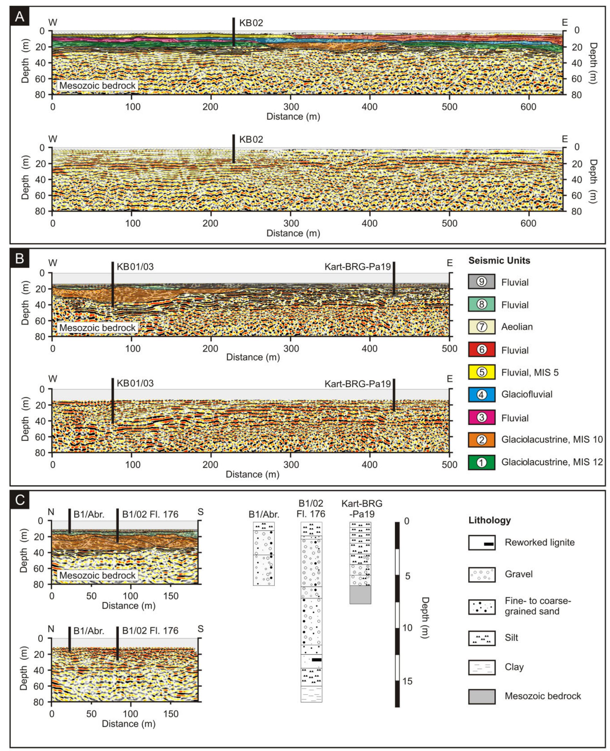 Shear wave seismic profiles 1, 2 and 3, which were measured