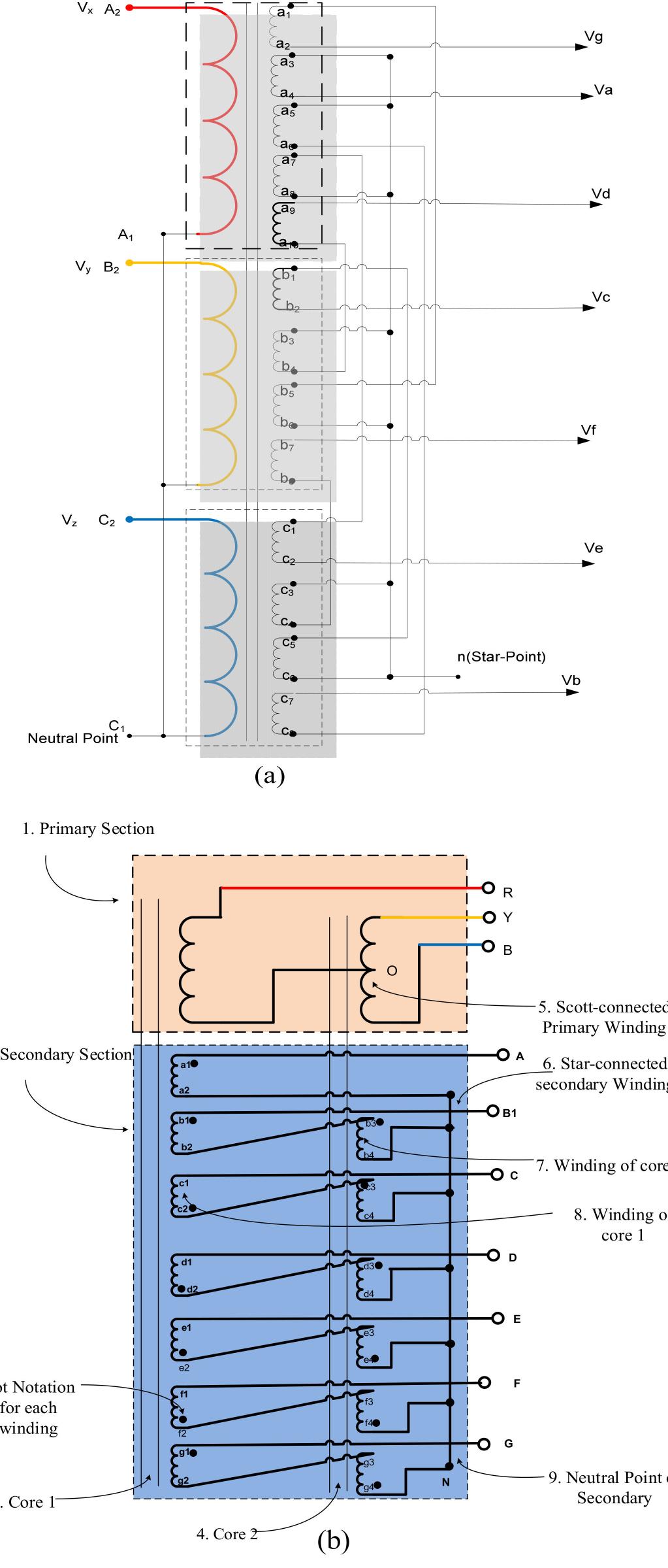 (a) configuration 1 (b) configuration 2 of the two