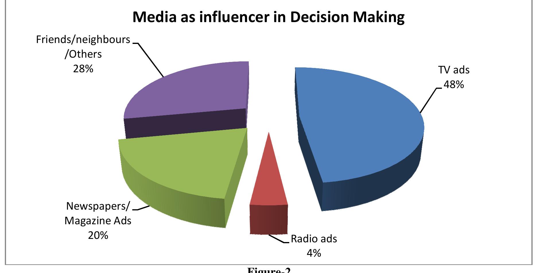 (PDF) Effectiveness of Print and Electronic media Advertisement: A ...