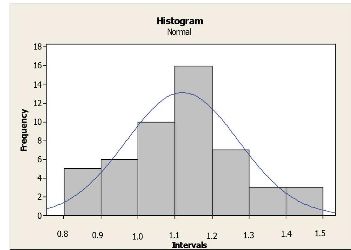 Control chart for mean and standard deviation figure 4