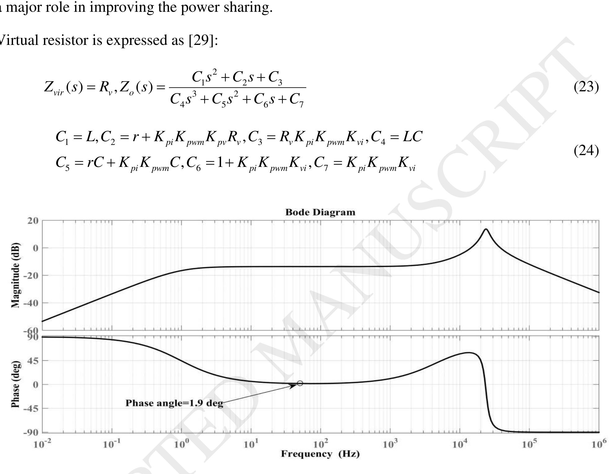 Bode diagram of inverter output impedance with virtual