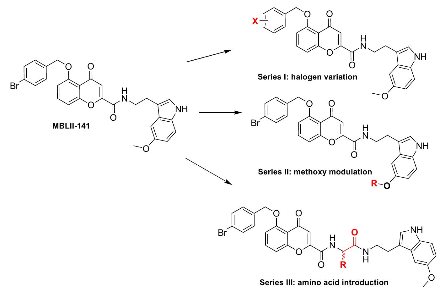 Structure of mbl-ii-141 and different types of modulations.
