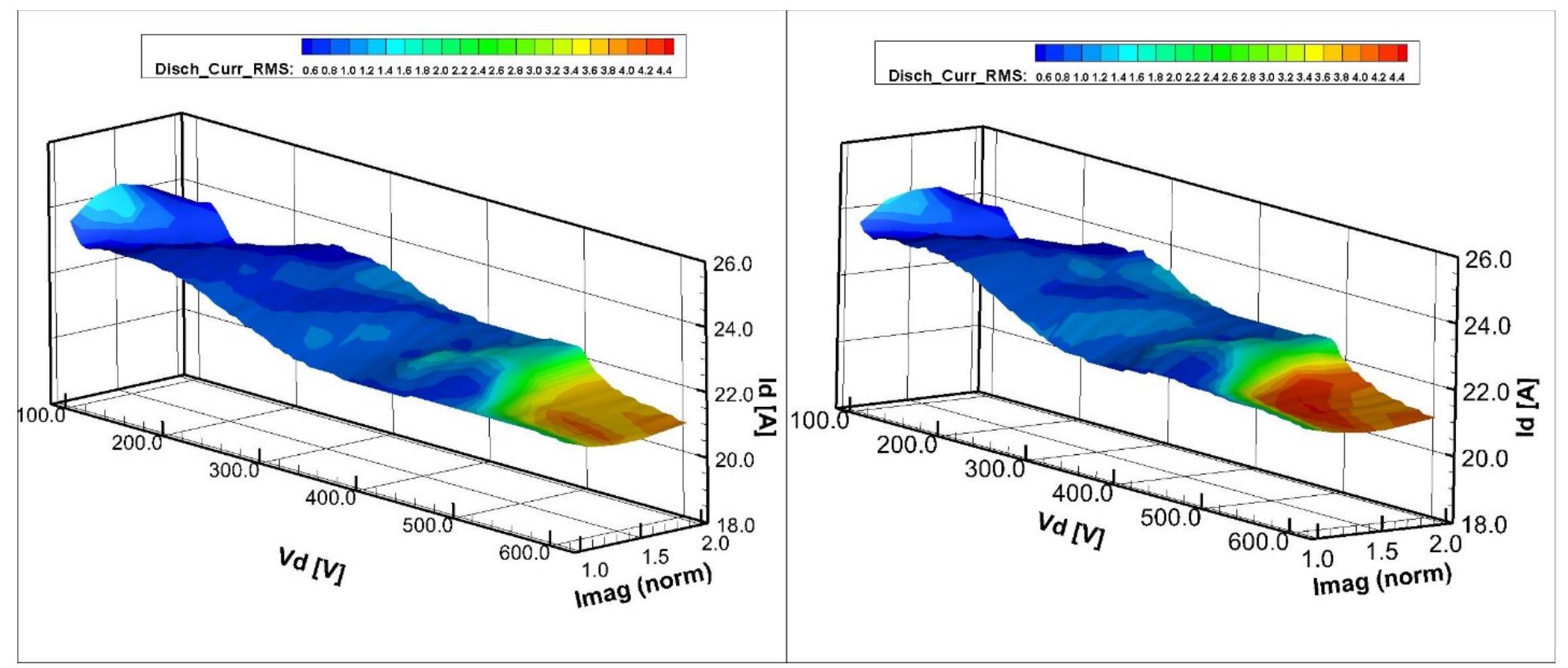 Tdu-3 ivb map of discharge current rms at 20.6mg/s at a cff