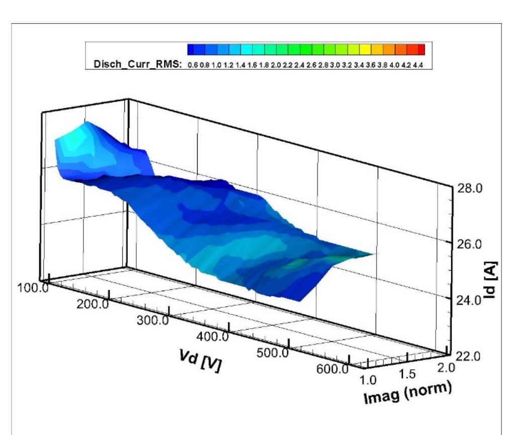Tdu-3 ivb map of discharge current rms at 22.5mg/s for
