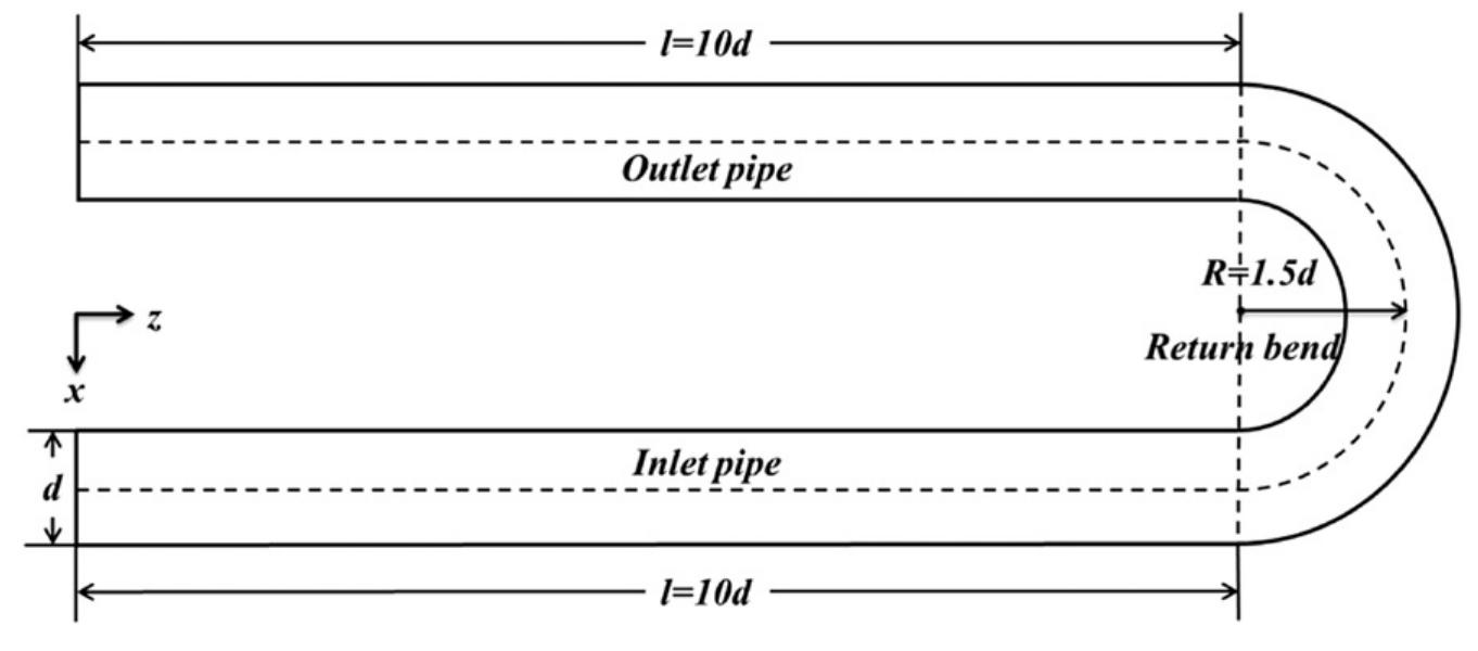 Schematic representation for cross section of pipes with