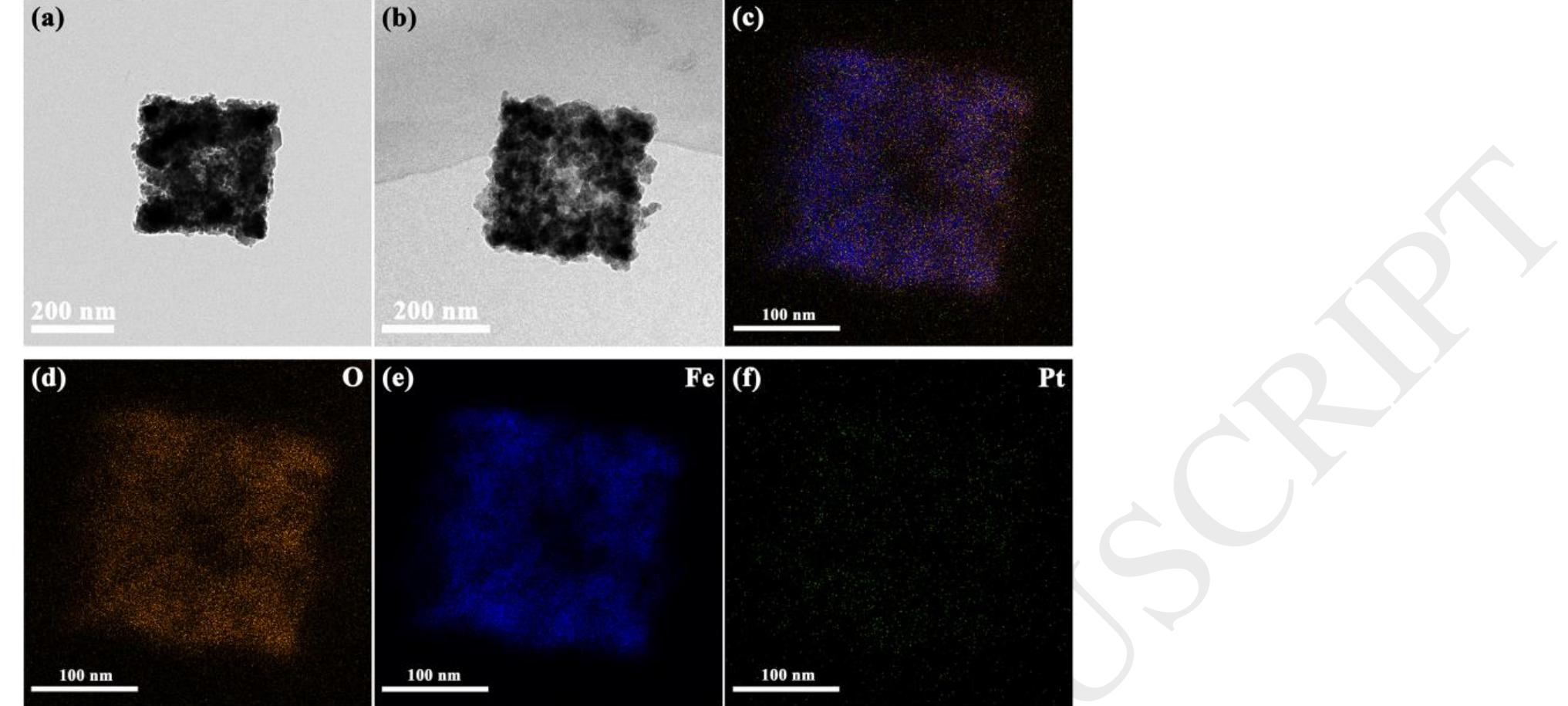 X-ray photoelectron spectroscopy (xps) spectra of fe20o3 and