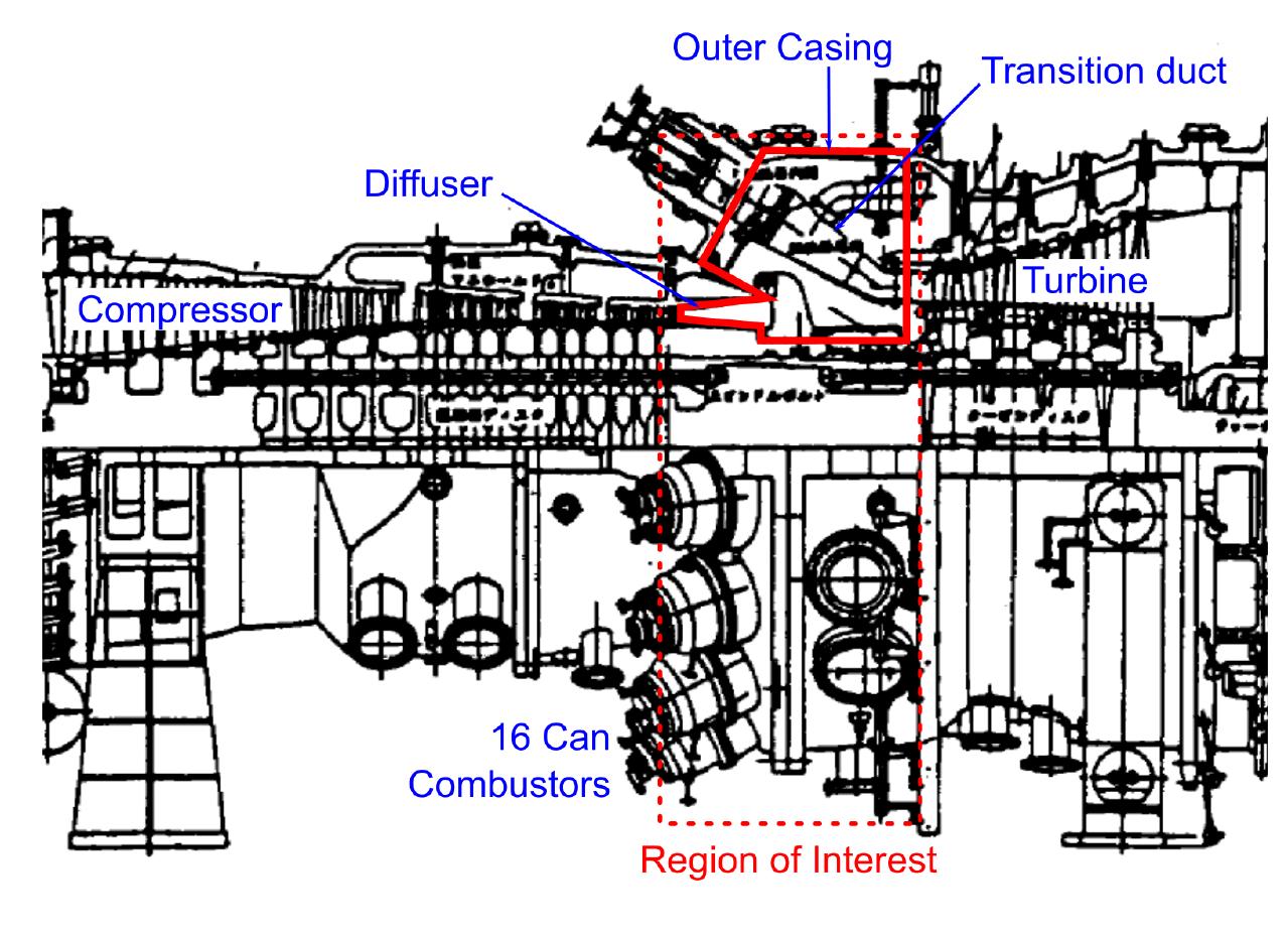 Cross section of gas turbine casing, modified from [2]. the