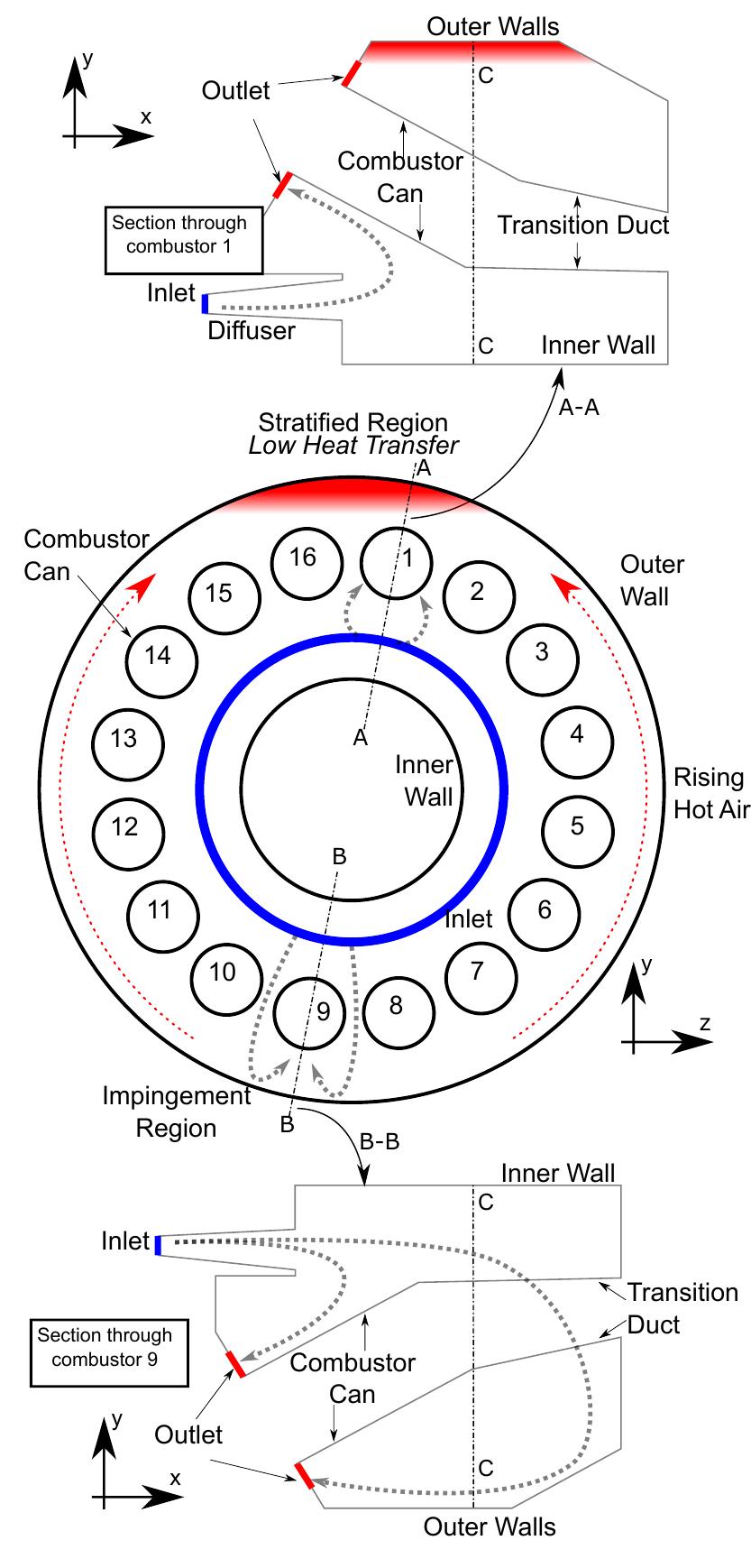 Schematic showing axial and radial sections of a gas turbine