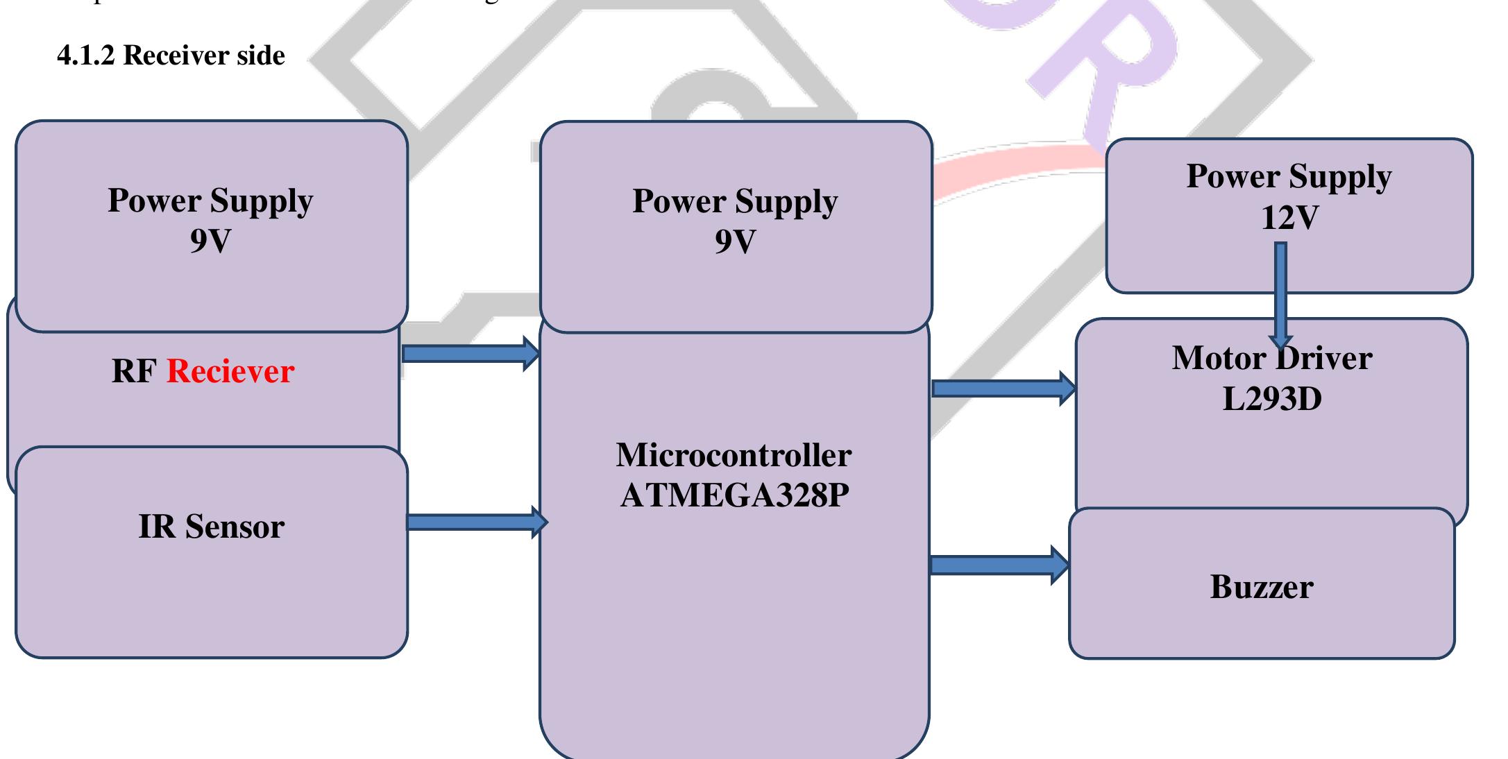 Figure 18 - MEMS Accelerometer Based Hand Gesture
