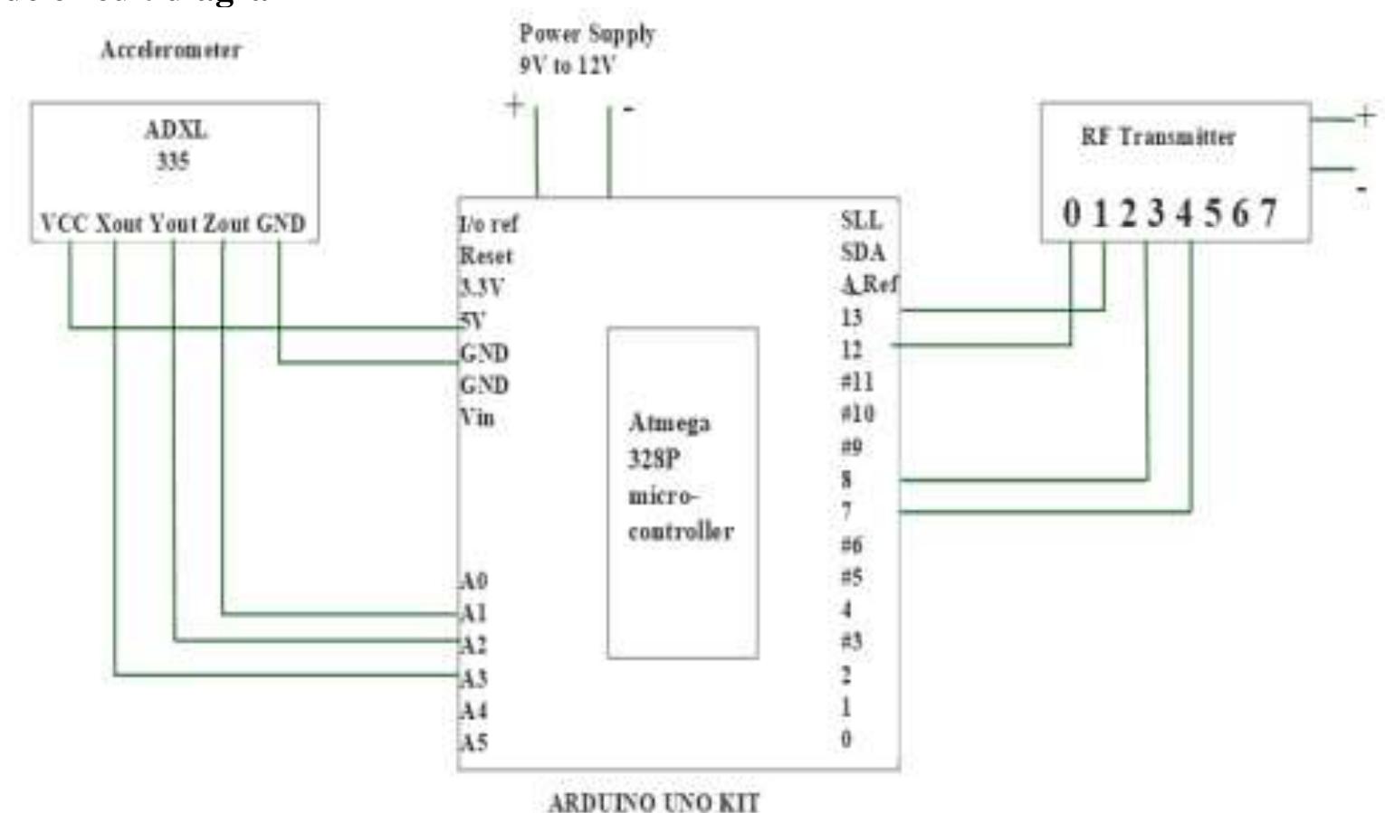 Figure 19 - MEMS Accelerometer Based Hand Gesture